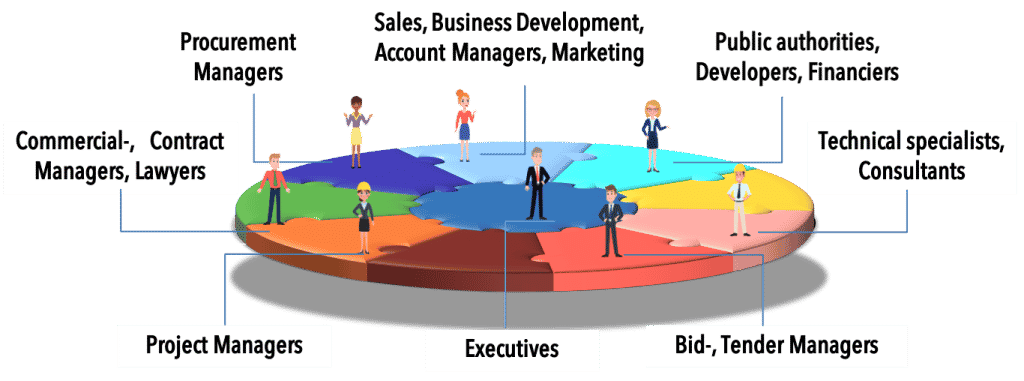 Who is IBS for? • Ibs